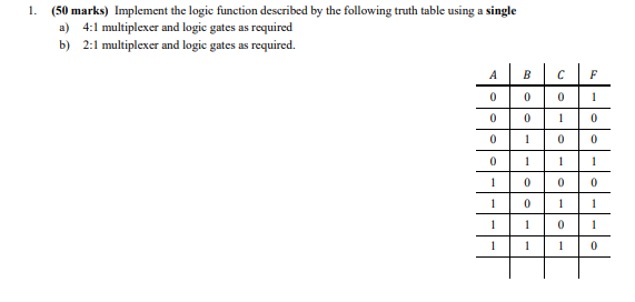 Solved 1. (50 marks) Implement the logic function described | Chegg.com