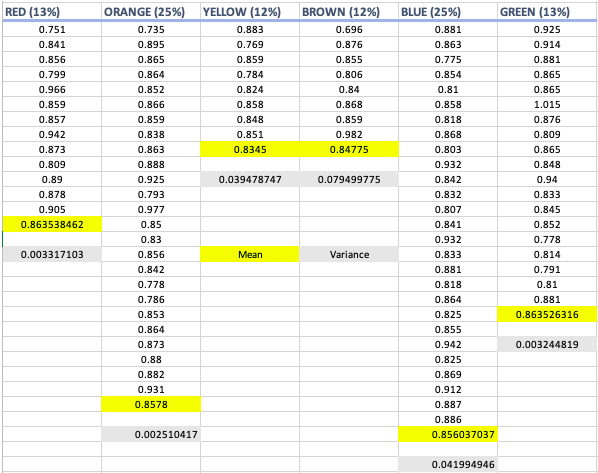 Solved ONLY use excel formulas to solve these problems. 1.A | Chegg.com