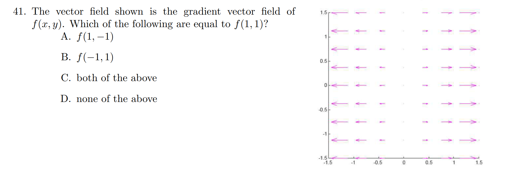 Solved 41. The vector field shown is the gradient vector | Chegg.com