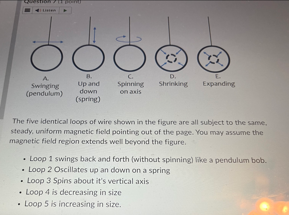 Solved The five identical loops of wire shown in the figure | Chegg.com