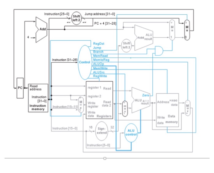 Solved Objectives. Learn how to enhance the datapath and | Chegg.com