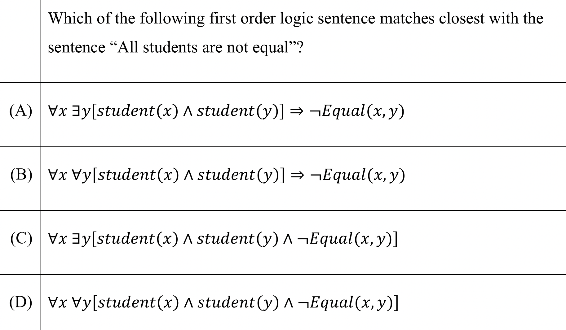 Solved Which of the following first order logic sentence | Chegg.com