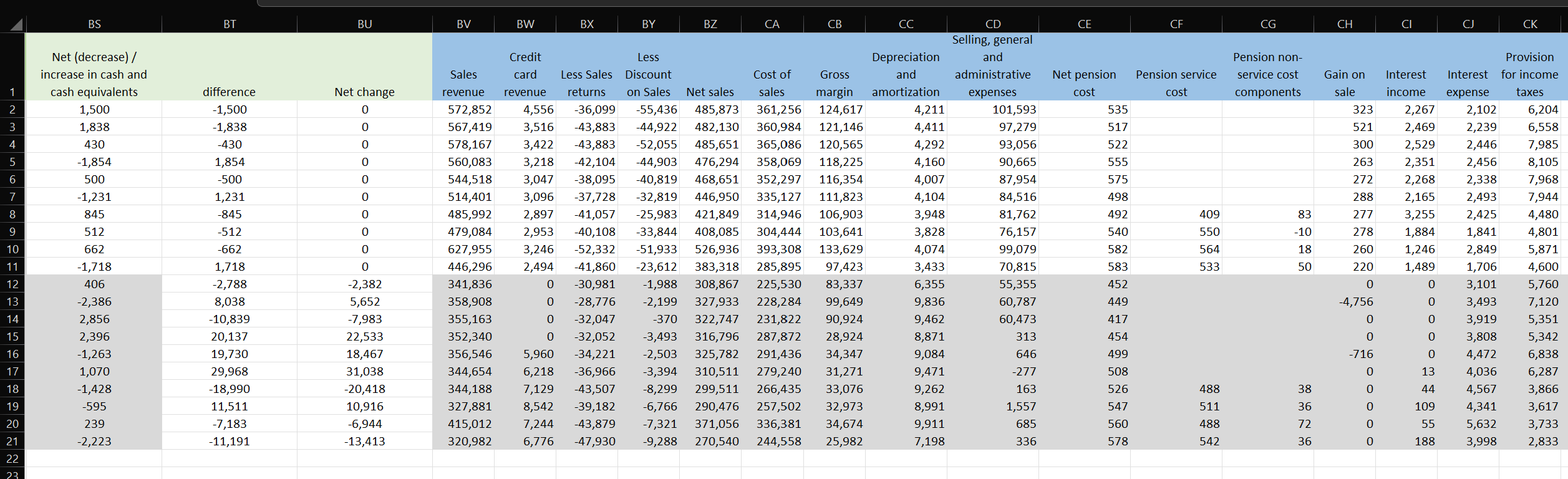Requirements: Format Pivot Chart colors – format bars | Chegg.com