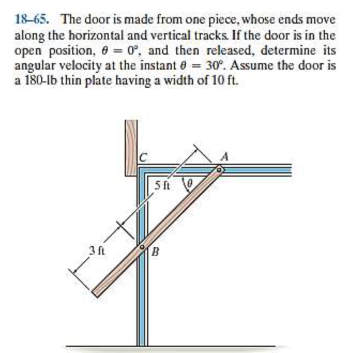 Solved The Door Is made From one Piece, Whose ends move | Chegg.com