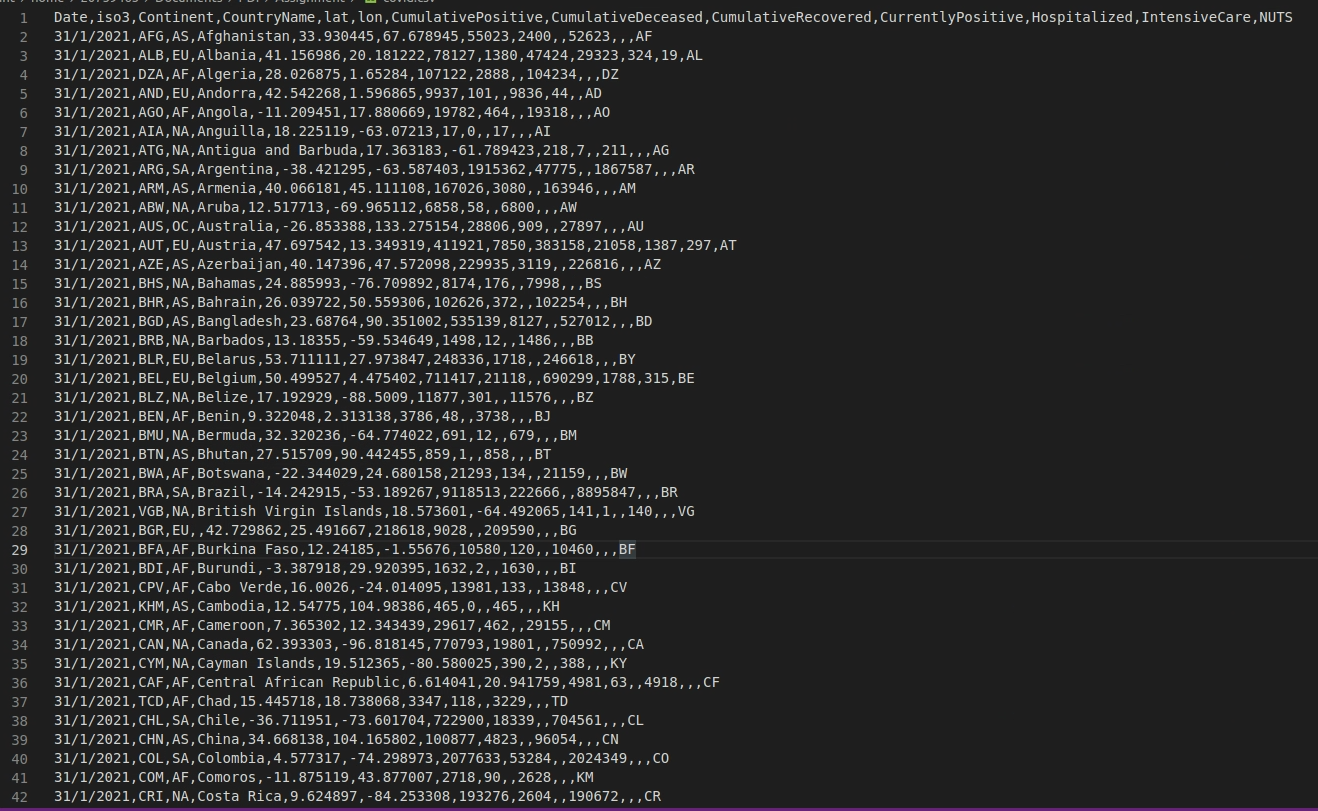 Solved Java Programming Need A Java Program That Reads A Csv
