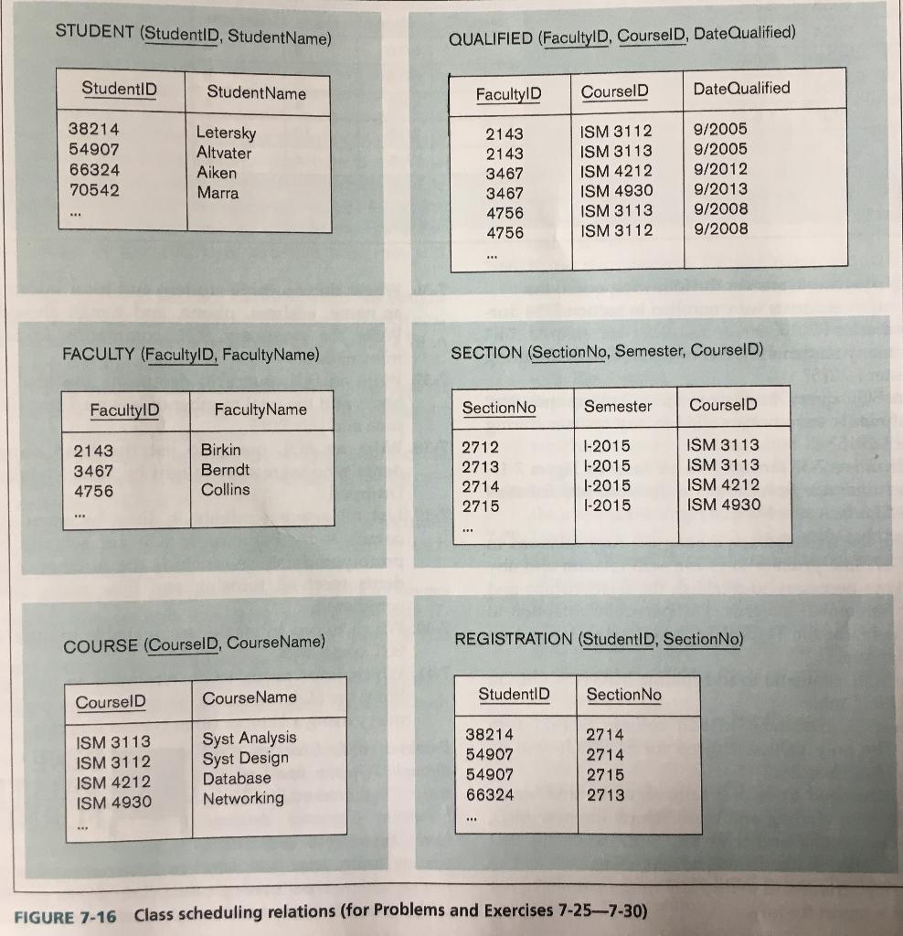 Solved STUDENT (StudentID, StudentName) QUALIFIED | Chegg.com