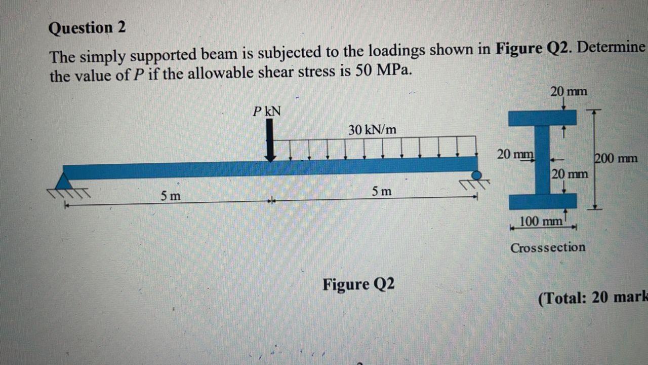 Solved Question 2 The simply supported beam is subjected to | Chegg.com