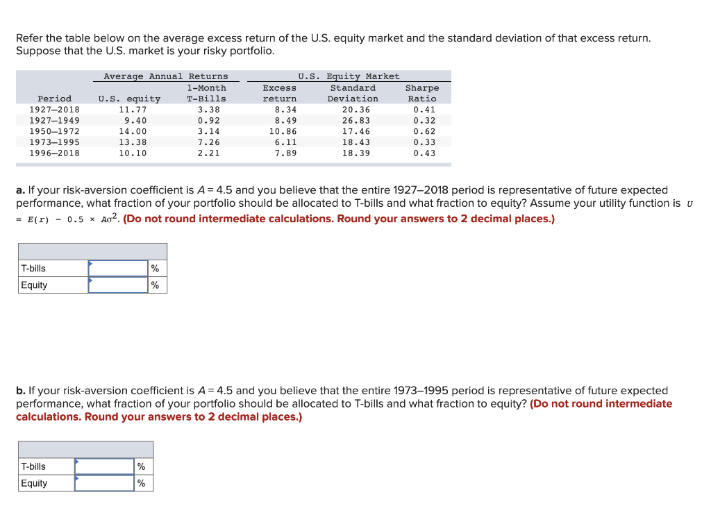 Solved Refer the table below on the average excess return of | Chegg.com
