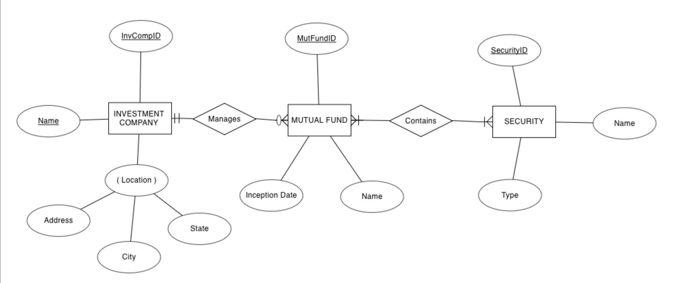 Solved I have included a picture of what I have so far for | Chegg.com