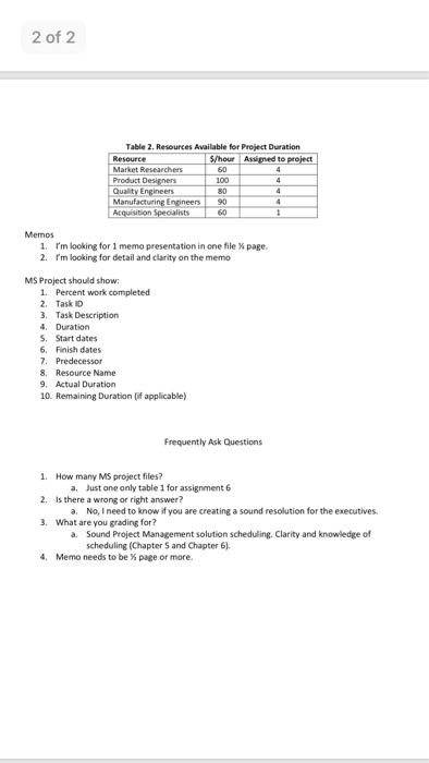 (MS Project Assignment) Part I 6 Management | Chegg.com