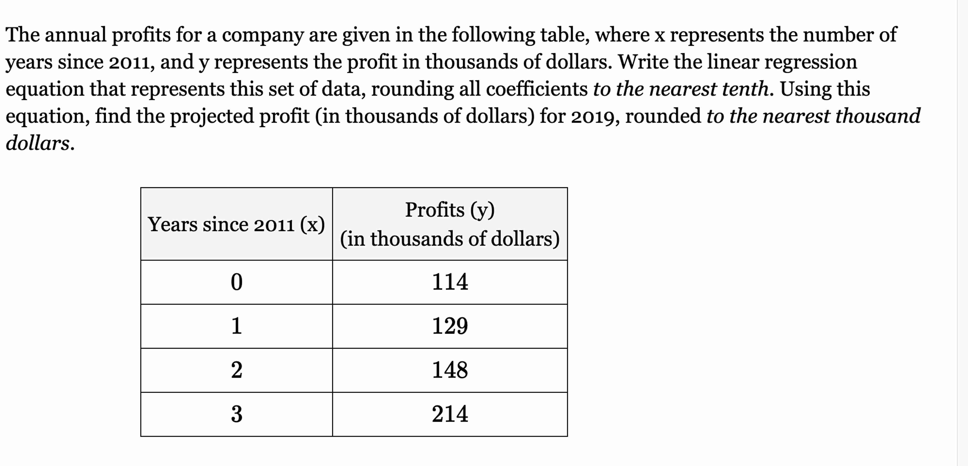 Solved The annual profits for a company are given in the | Chegg.com