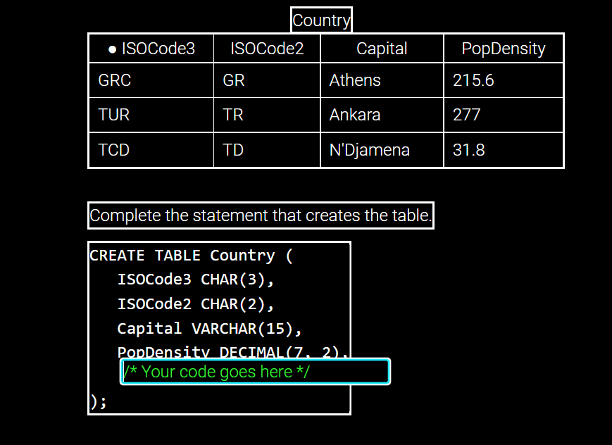 Solved Country \begin{tabular}{|l|l|l|l|} \hline | Chegg.com