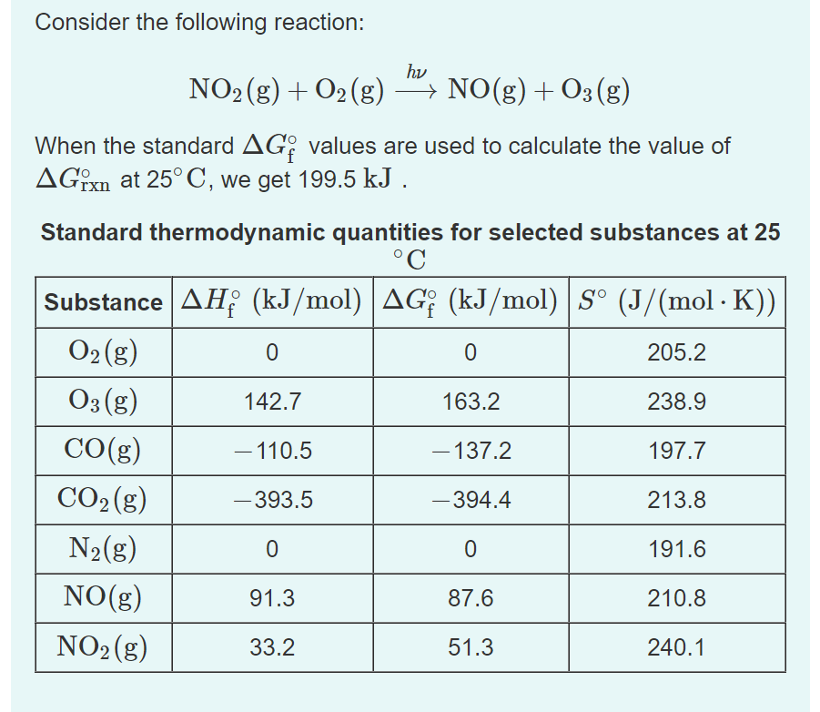 Solved Consider the following reaction: hv NO2(g) + O2(g) → | Chegg.com