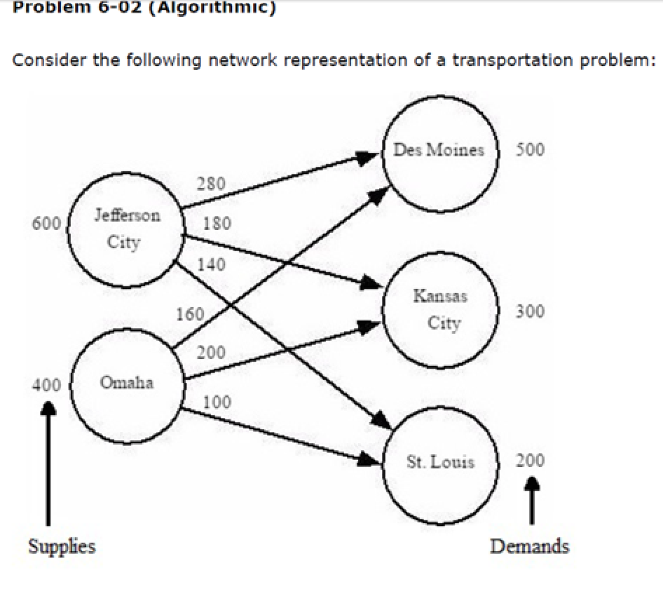Solved Problem 6-02 (Algorithmic) Consider the following | Chegg.com