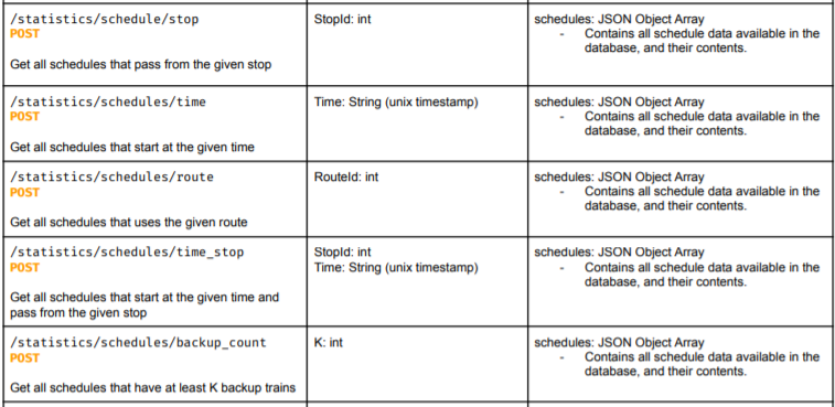 Solved Implement the following endpoints in java, a sample | Chegg.com