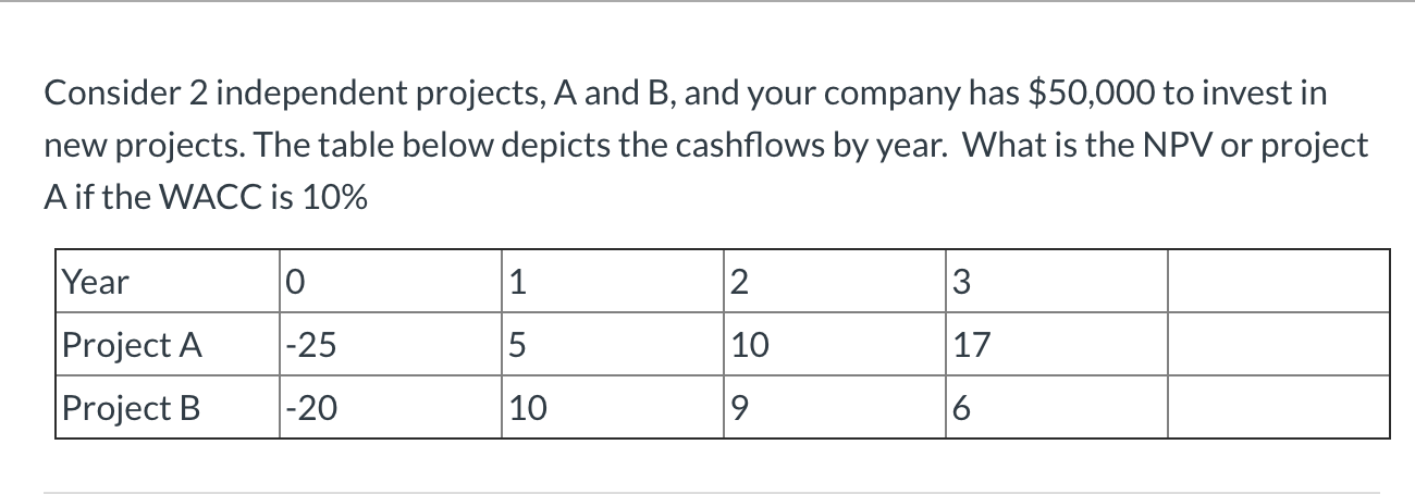 Solved Consider 2 independent projects, A and B, and your | Chegg.com