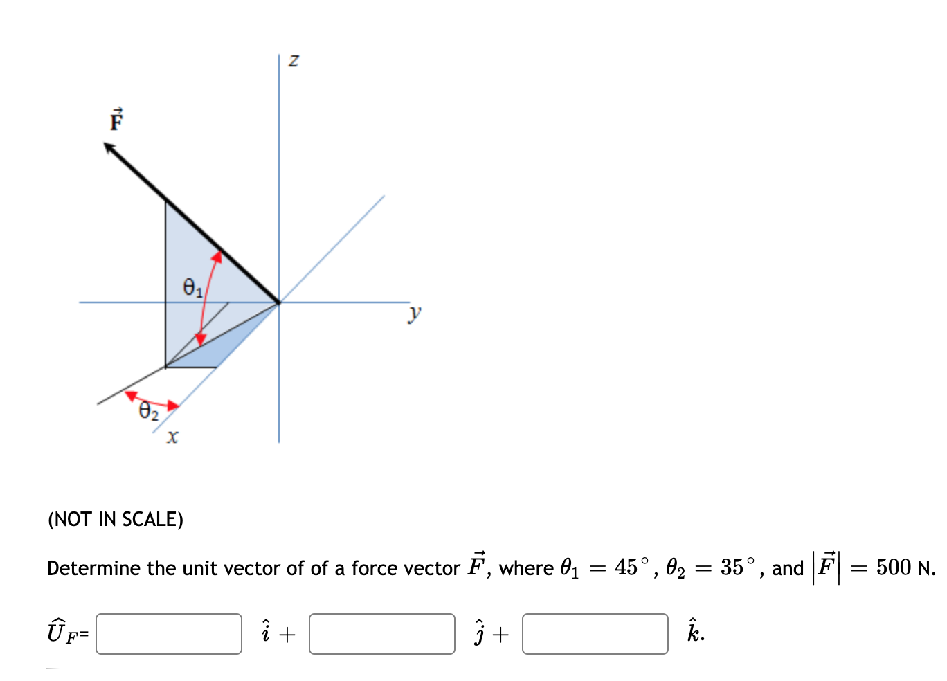 Solved Determine the unit vector of a force vector | Chegg.com