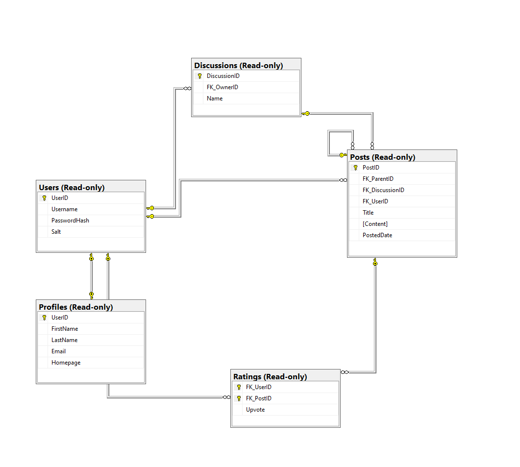 I have been trying to figure this out the question it | Chegg.com