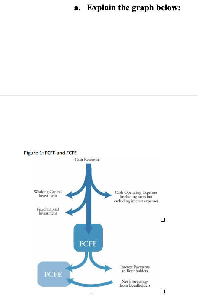 Solved a. Explain the graph below: Figure 1: FCFF and FCFE | Chegg.com