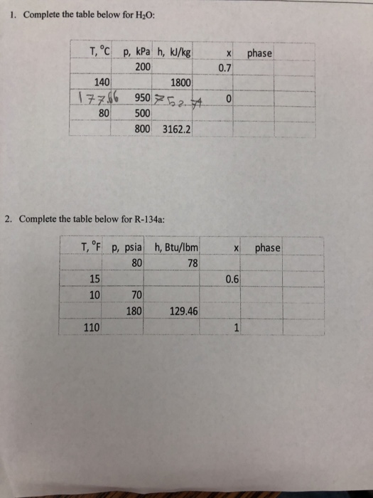 Solved 1. Complete the table below for H2O: T, C p, kPa h, | Chegg.com