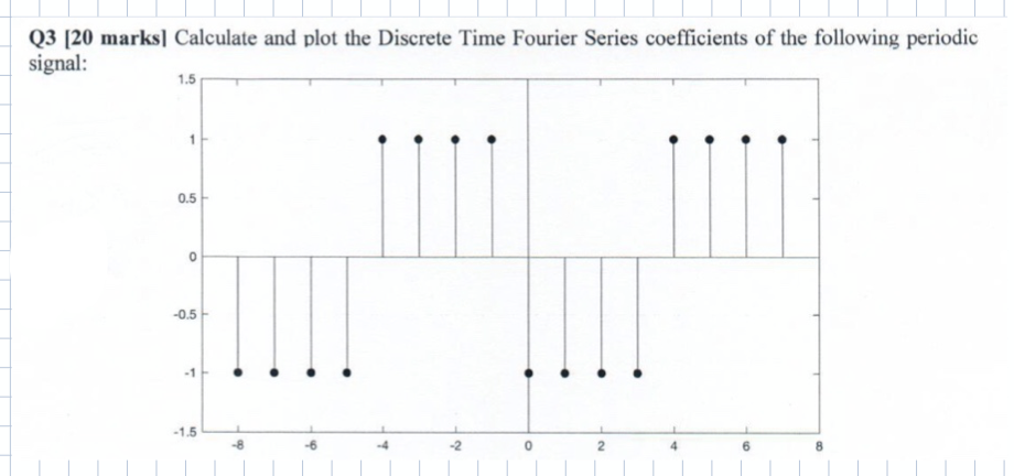 Solved Use MATLAB to solve this. Also, plot the magnitude | Chegg.com