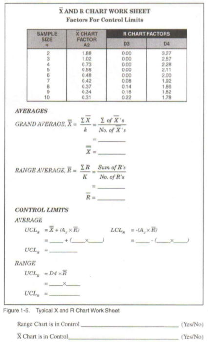 Solved VARIABLES CONTROL CHART (X & R) PART NO CHART NO PART | Chegg.com