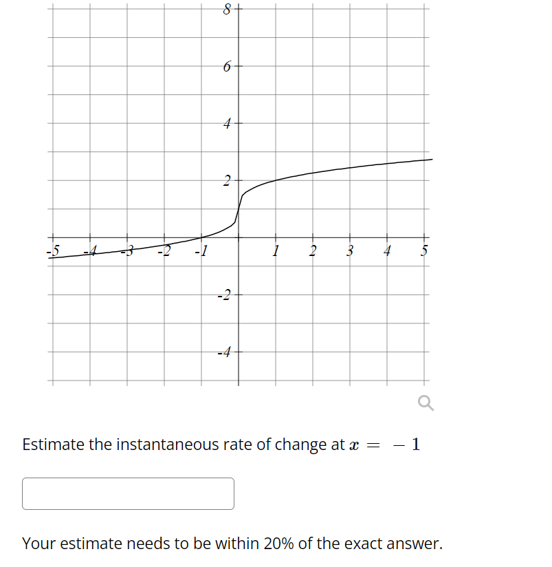 Solved Estimate the instantaneous rate of change at x=−1 | Chegg.com