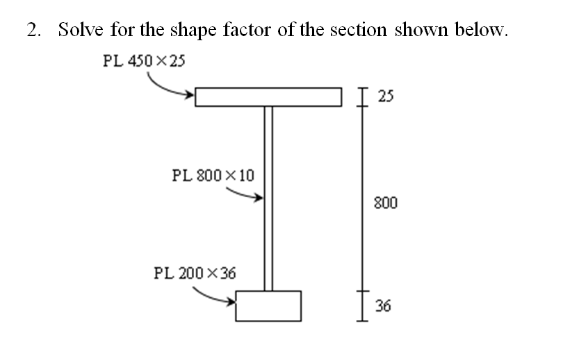 Solved 2. Solve for the shape factor of the section shown | Chegg.com