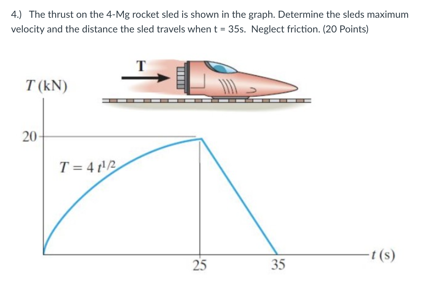 Solved 4.) The thrust on the 4-Mg rocket sled is shown in | Chegg.com