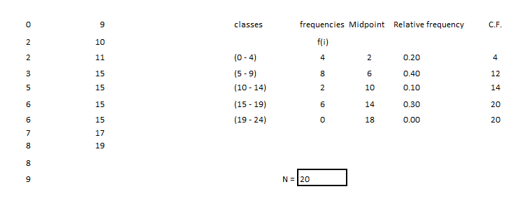 Solved a) how to form classes in the below example? Is my | Chegg.com