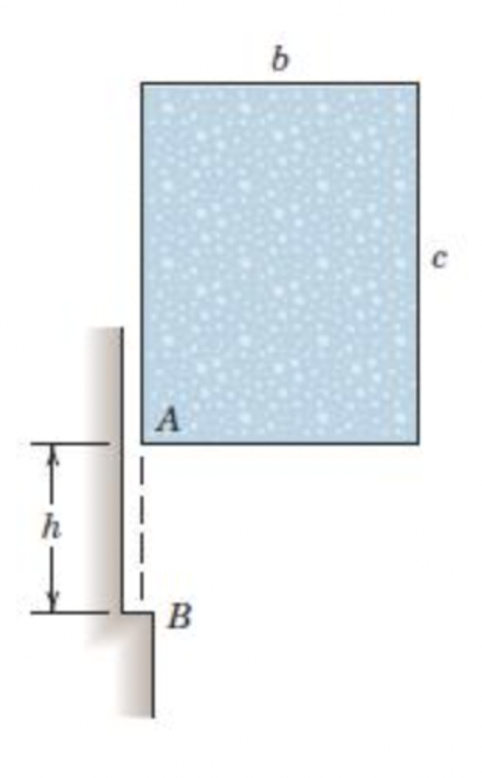 Solved The uniform rectangular block with the given | Chegg.com