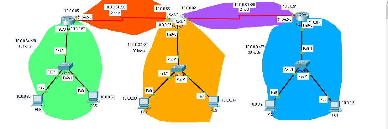 Solved Router Configuration help needed. I am having a | Chegg.com