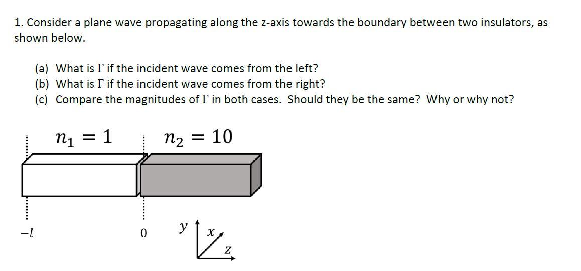 Solved 1. Consider a plane wave propagating along the z-axis | Chegg.com