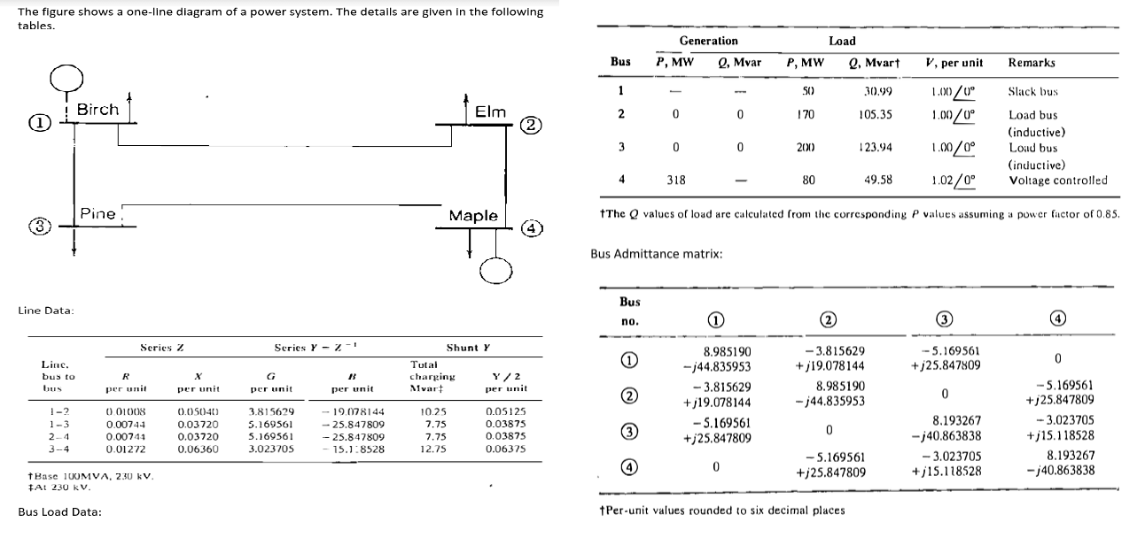 Solved The figure shows a one-line diagram of a power | Chegg.com