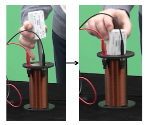 Solved Here is the strength of the magnetic fields-time | Chegg.com