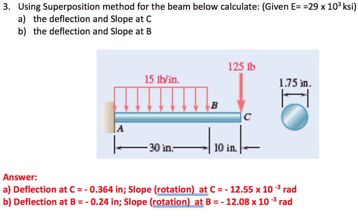 Solved 3. Using Superposition method for the beam below | Chegg.com