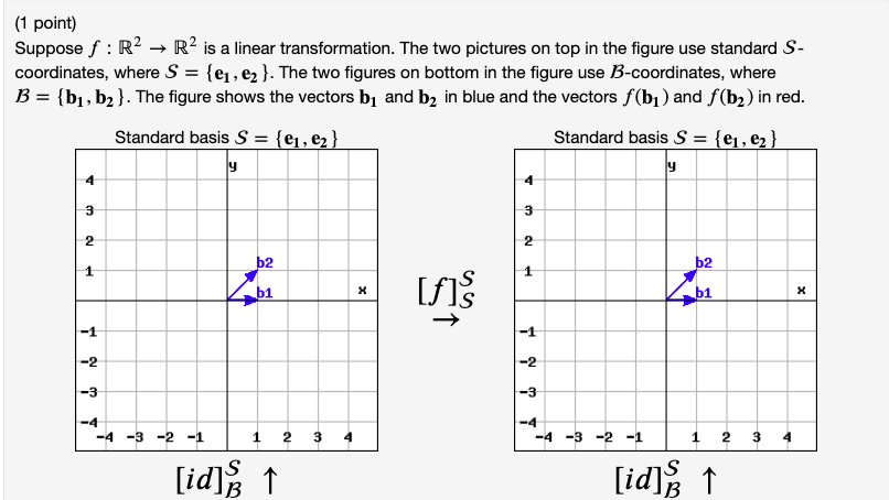 Solved (1 point) Suppose f : R2 + R2 is a linear | Chegg.com