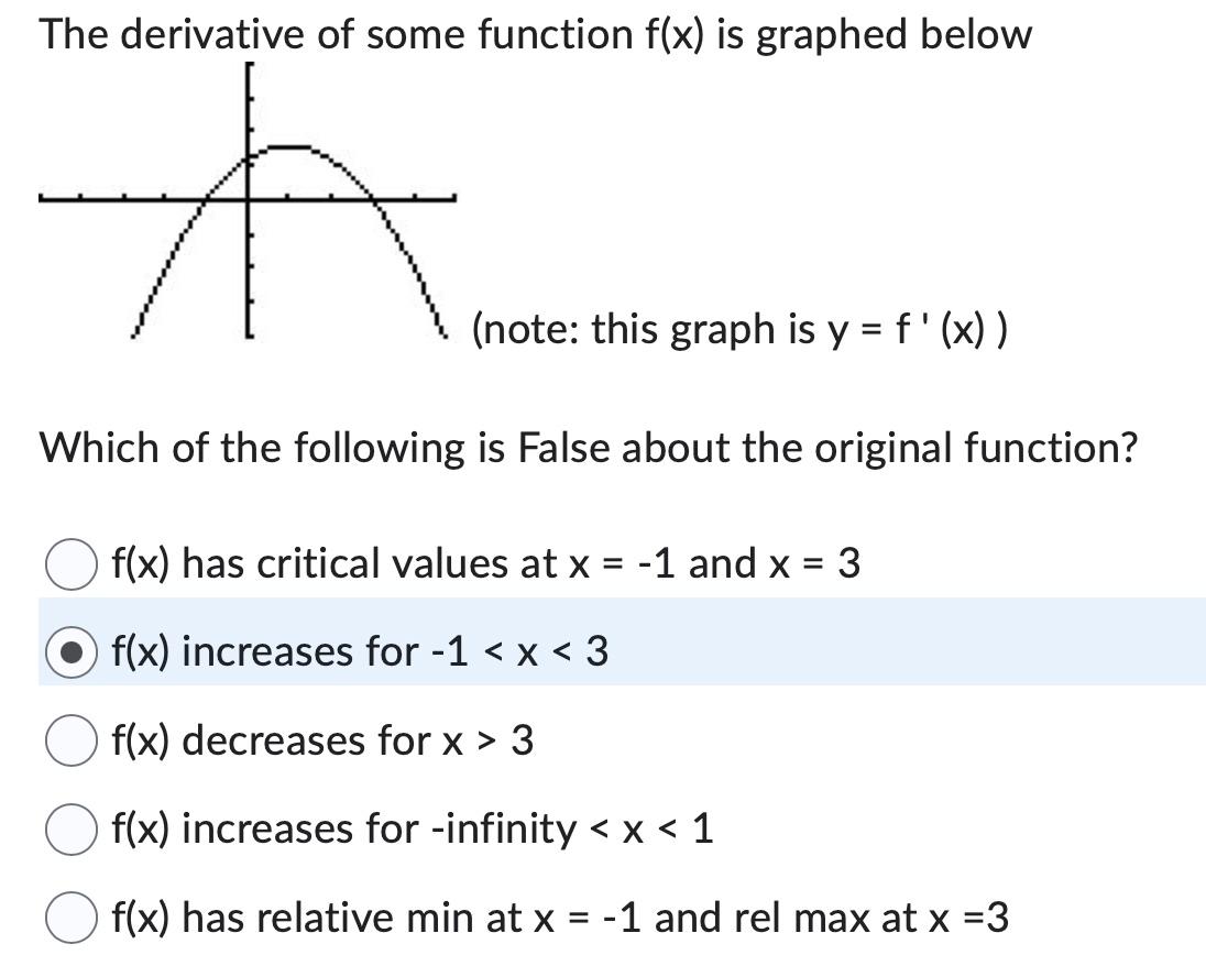 Solved The derivative of some function f(x) is graphed below | Chegg.com
