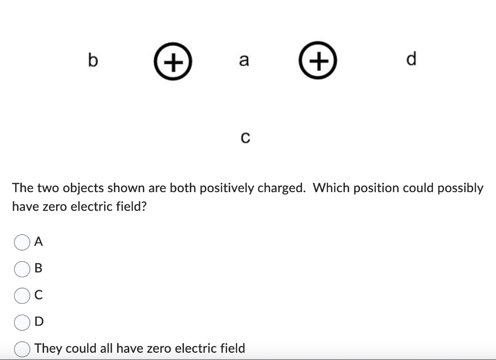 Solved The two objects shown are both positively charged. | Chegg.com