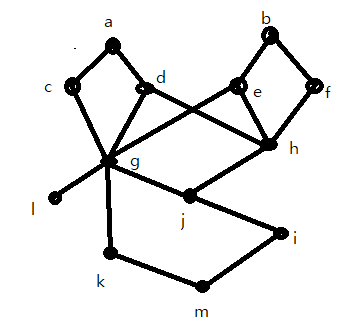 Solved Given the following Hasse diagram of a poset, list | Chegg.com