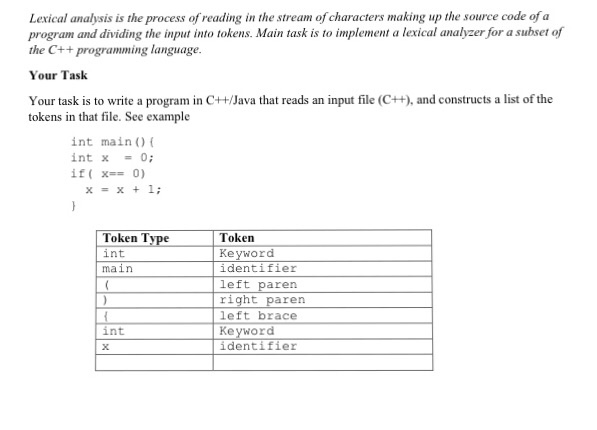 Solved Lexical analysis is the process of reading in the | Chegg.com