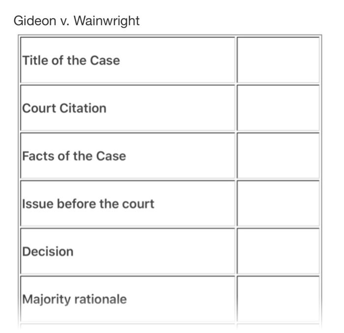 Solved Gideon v. Wainwright Title of the Case Court Citation | Chegg.com