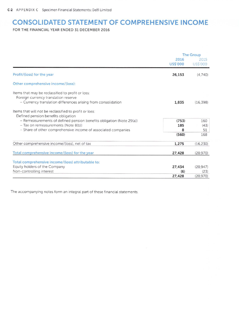Solved Nestlé‘s financial statements are presented in | Chegg.com
