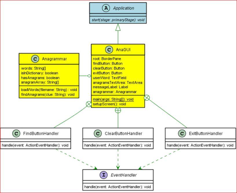 Solved In this lab you will learn about basic event handling | Chegg.com