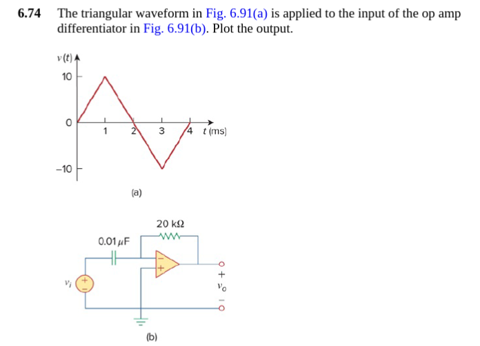 Solved 6.74 The triangular waveform in Fig. 6.91(a) is | Chegg.com