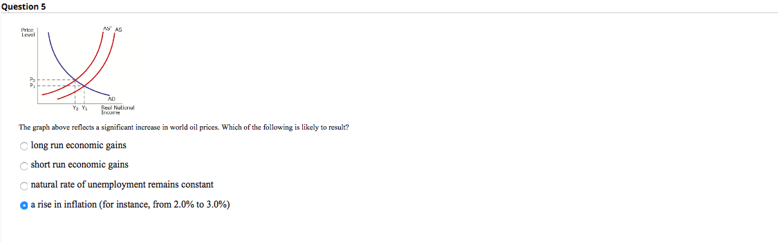 Solved The graph above reflects a significant increase in | Chegg.com