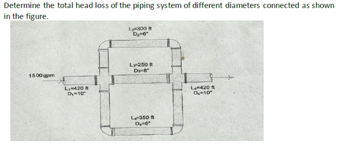Solved Determine the total head loss of the piping system of | Chegg.com