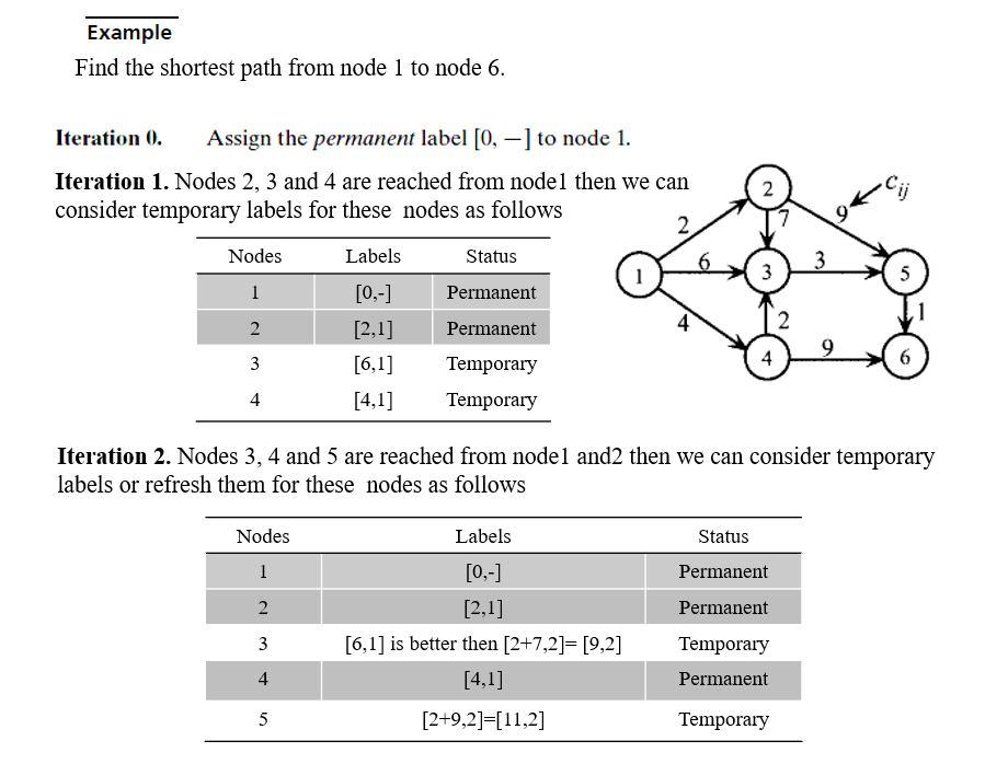 Solved Solve The Question Abovve By Using The Dikstras 