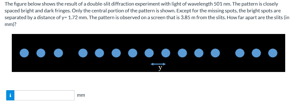 Solved The figure below shows the result of a double-slit | Chegg.com