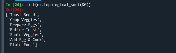 Solved I am having a bit of trouble using the | Chegg.com